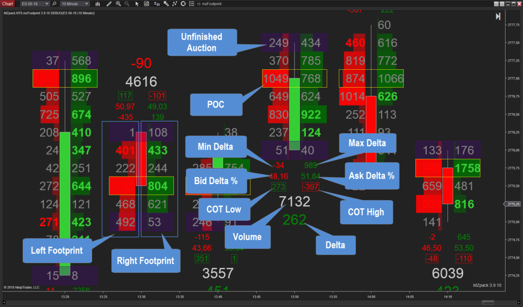 NinjaTrader Indicators | Market Profile TPO | Order Flow