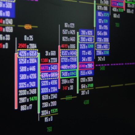 NinjaTrader Indicators | Market Profile TPO | Order Flow